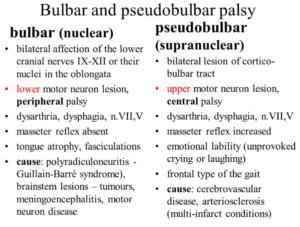 👉 Bulbar Palsy - (Progressive) Treatment and Life expectancy (November ...